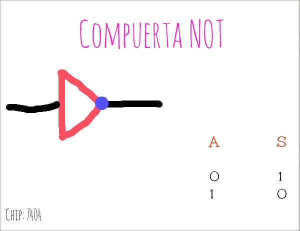 COMPUERTAS Y CIRCUITOS LÓGICOS. :: Red de Educación Computacional a ...