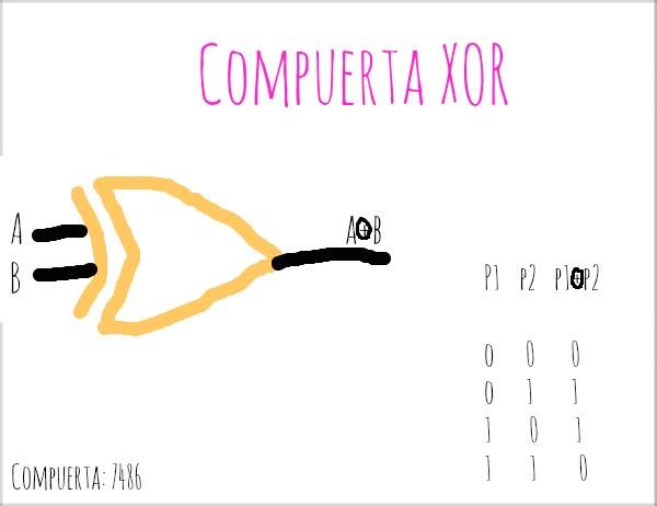 COMPUERTAS Y CIRCUITOS LÓGICOS. :: Red de Educación Computacional a ...